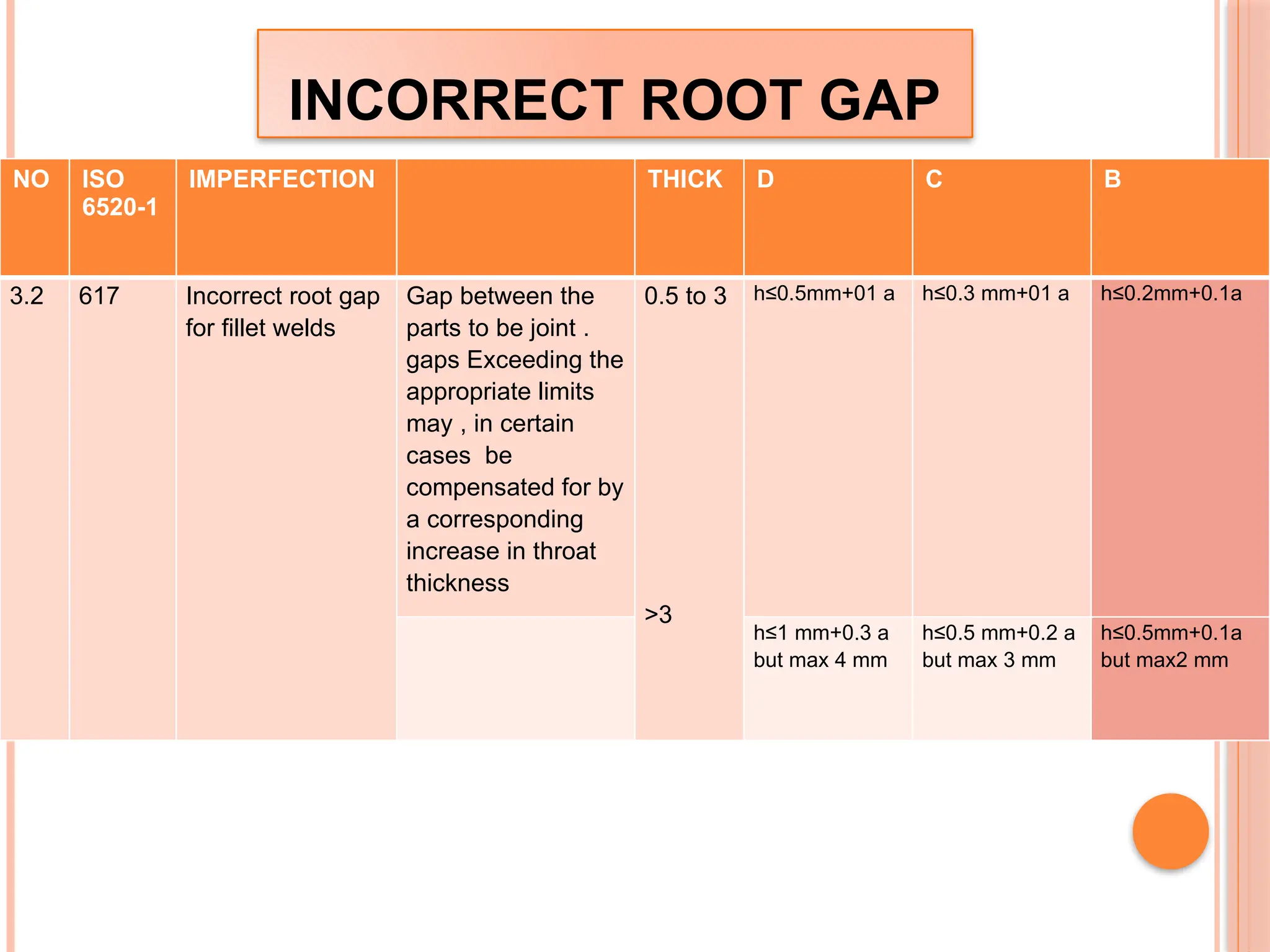 398498275-ISO-5817-Welds-Acceptance- hhhhjjkkkkkkkkkCriteria.pptx