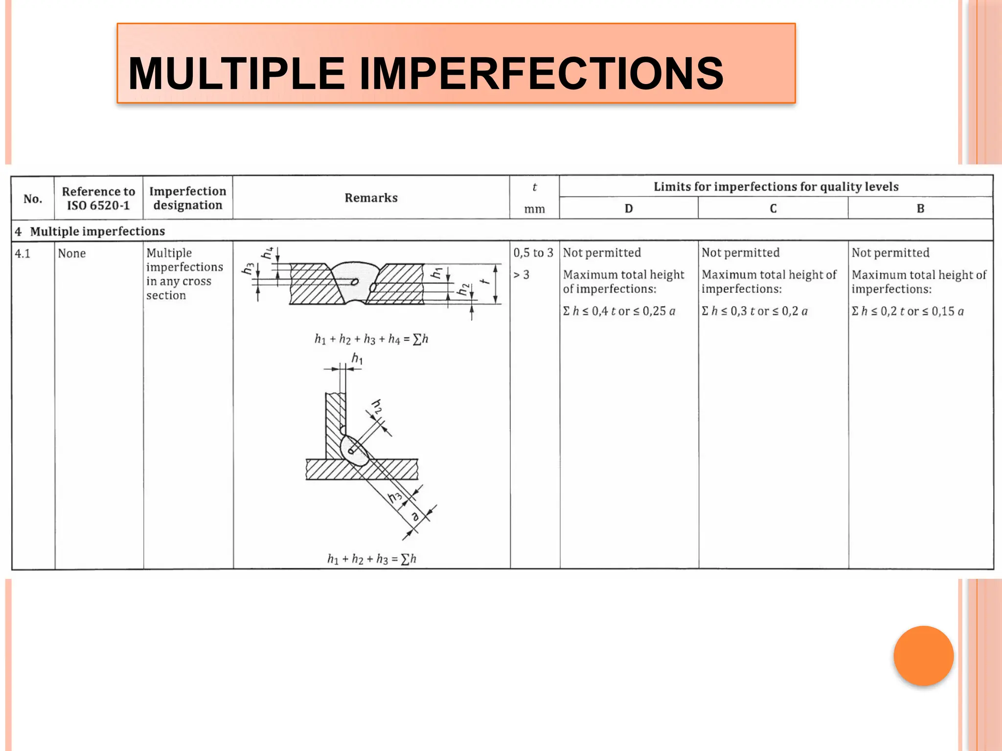 398498275-ISO-5817-Welds-Acceptance- hhhhjjkkkkkkkkkCriteria.pptx