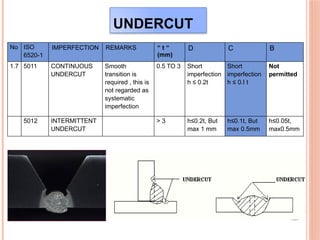 398498275-ISO-5817-Welds-Acceptance- hhhhjjkkkkkkkkkCriteria.pptx