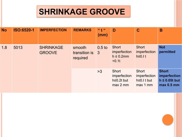 398498275-ISO-5817-Welds-Acceptance- hhhhjjkkkkkkkkkCriteria.pptx ...