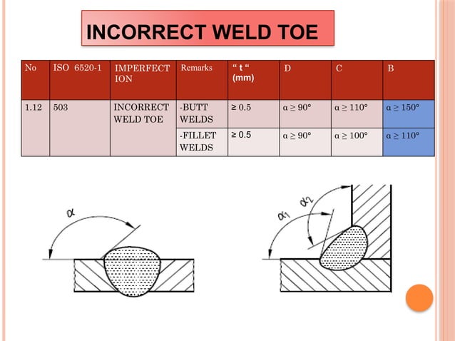 398498275-ISO-5817-Welds-Acceptance- hhhhjjkkkkkkkkkCriteria.pptx ...