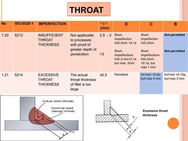 398498275-ISO-5817-Welds-Acceptance- hhhhjjkkkkkkkkkCriteria.pptx ...