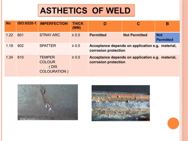 398498275-ISO-5817-Welds-Acceptance- hhhhjjkkkkkkkkkCriteria.pptx ...