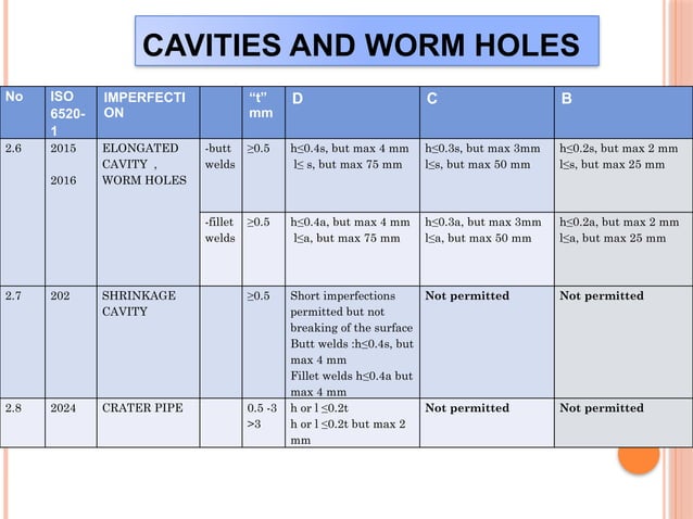 398498275-ISO-5817-Welds-Acceptance- hhhhjjkkkkkkkkkCriteria.pptx ...