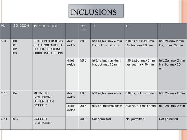 398498275-ISO-5817-Welds-Acceptance- hhhhjjkkkkkkkkkCriteria.pptx ...