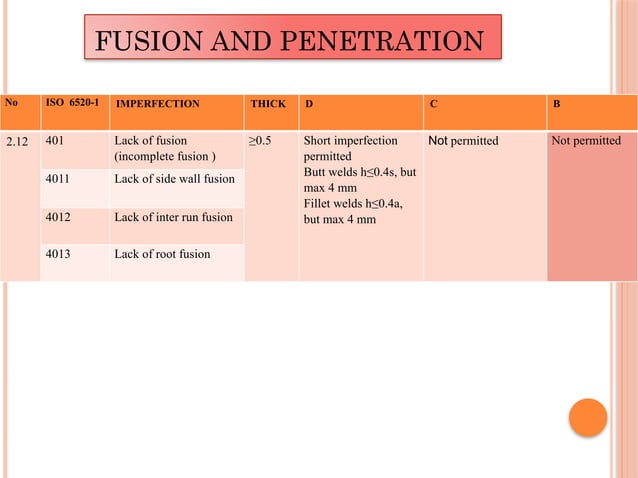 398498275-ISO-5817-Welds-Acceptance- hhhhjjkkkkkkkkkCriteria.pptx ...