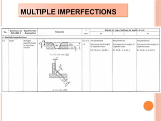 398498275-ISO-5817-Welds-Acceptance- hhhhjjkkkkkkkkkCriteria.pptx