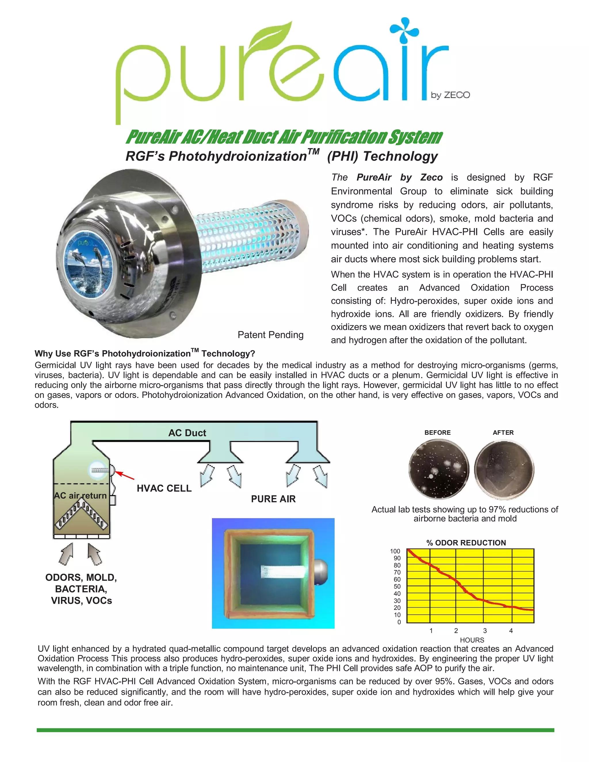 PureAir PHI Cell | PDF