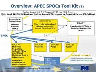 150128 APEC Clark SPOCs | PDF