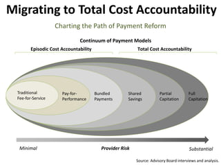 Case Study - Ohio's Hospice | PPTX