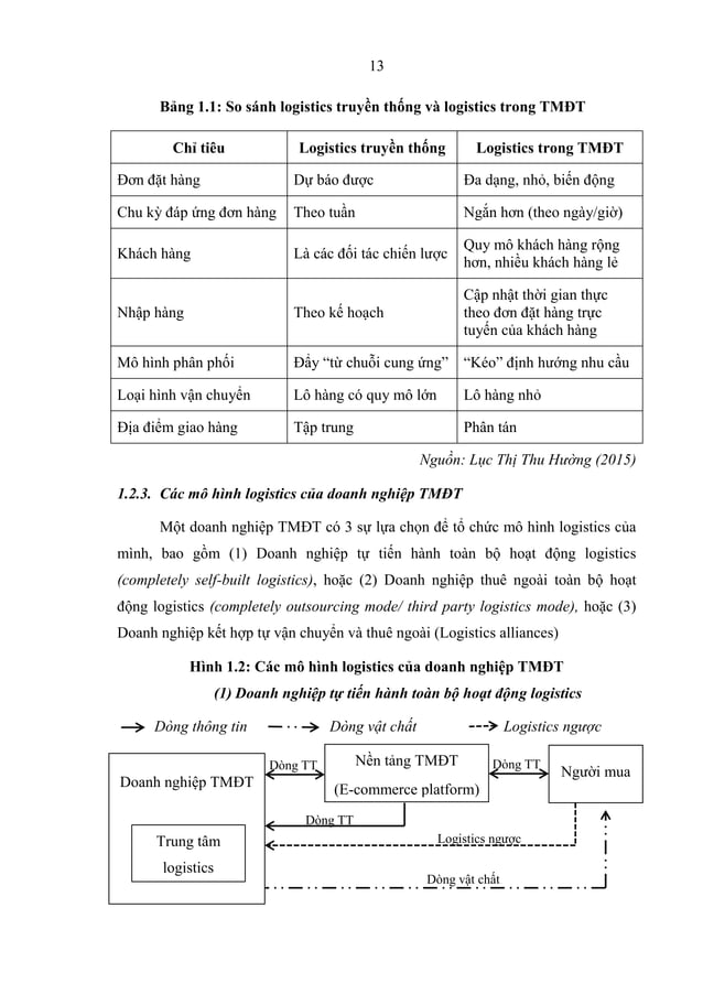 MÔ HÌNH CHINA SMART OGISTICS CỦA ALIBABA VÀ BÀI HỌC KINH NGHIỆM CHO DOANH NGHIỆP THƯƠNG MẠI ĐIỆN ...