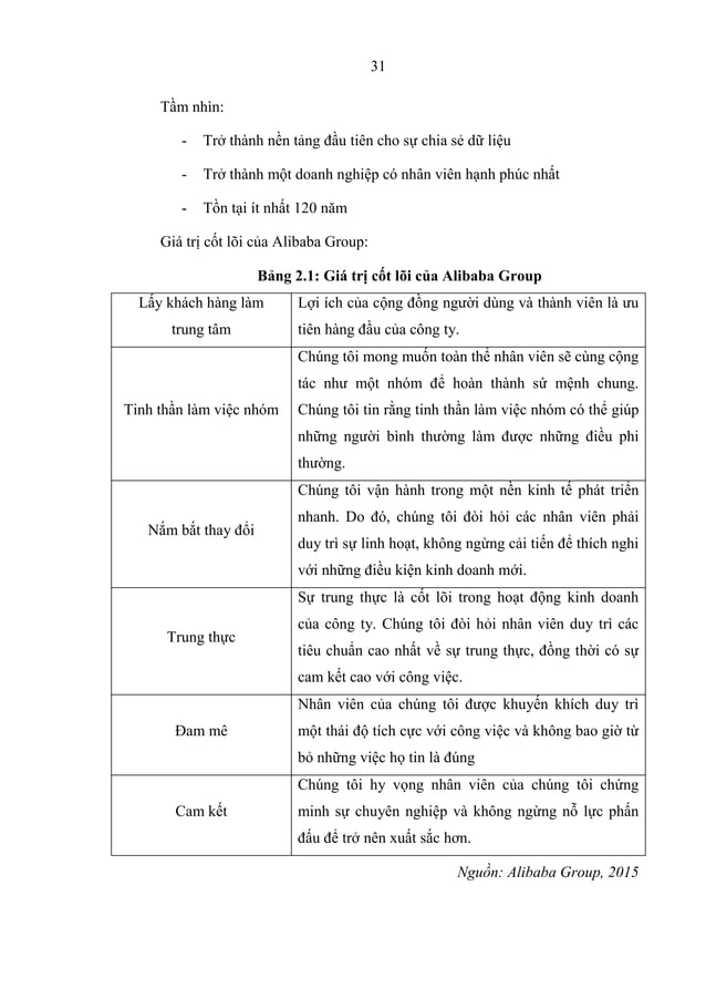 MÔ HÌNH CHINA SMART OGISTICS CỦA ALIBABA VÀ BÀI HỌC KINH NGHIỆM CHO DOANH NGHIỆP THƯƠNG MẠI ĐIỆN ...