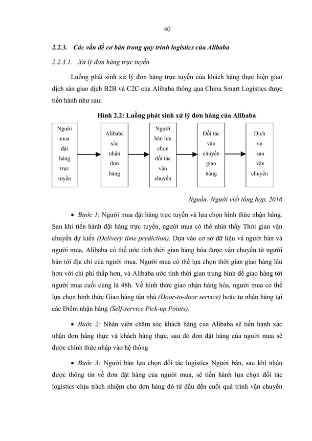 MÔ HÌNH CHINA SMART OGISTICS CỦA ALIBABA VÀ BÀI HỌC KINH NGHIỆM CHO DOANH NGHIỆP THƯƠNG MẠI ĐIỆN ...