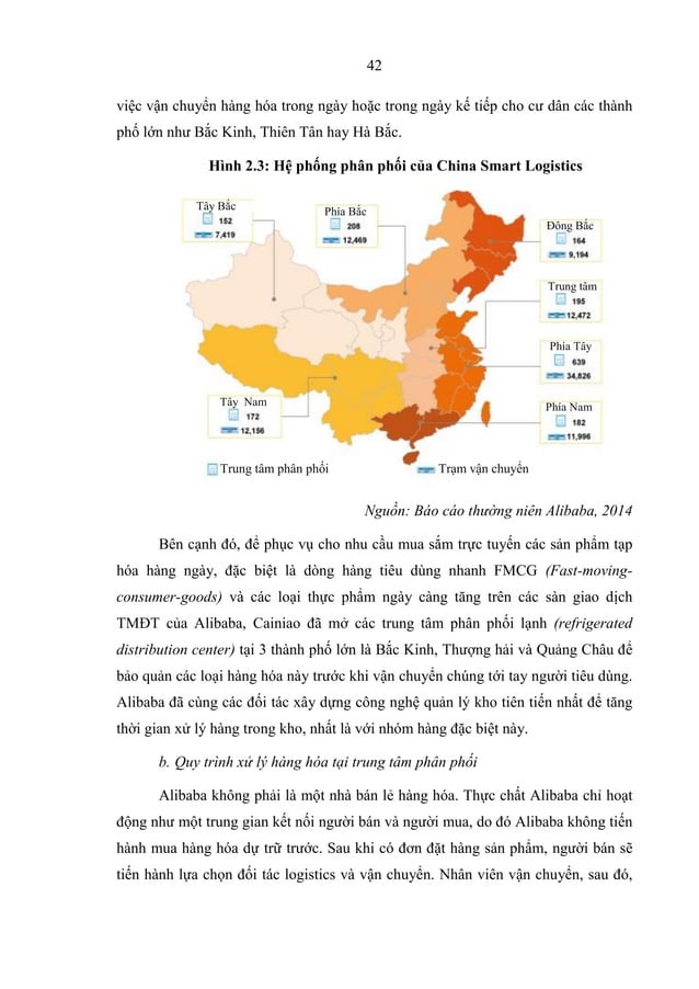 MÔ HÌNH CHINA SMART OGISTICS CỦA ALIBABA VÀ BÀI HỌC KINH NGHIỆM CHO DOANH NGHIỆP THƯƠNG MẠI ĐIỆN ...
