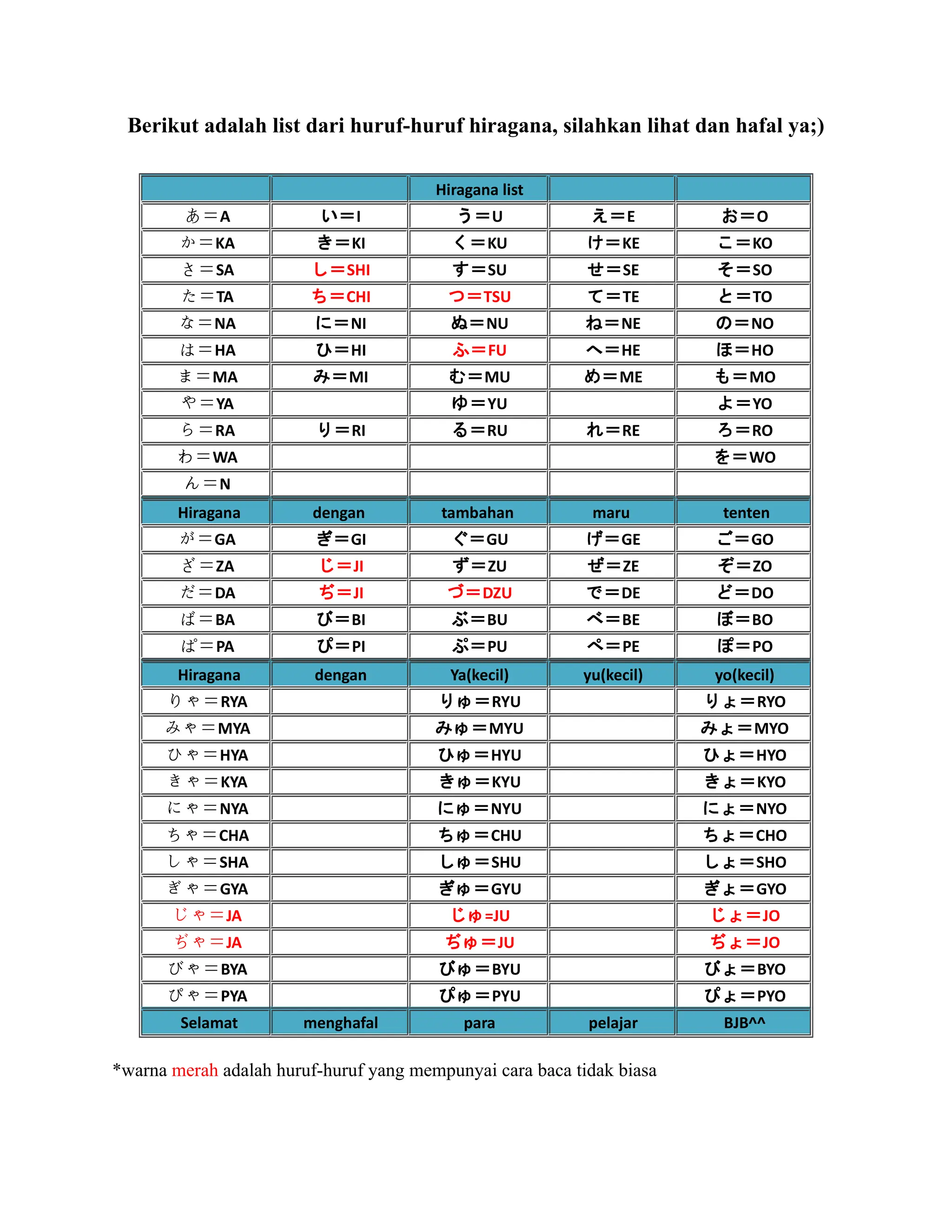 modul belajar bagasa jepang pemula -N5.pdf