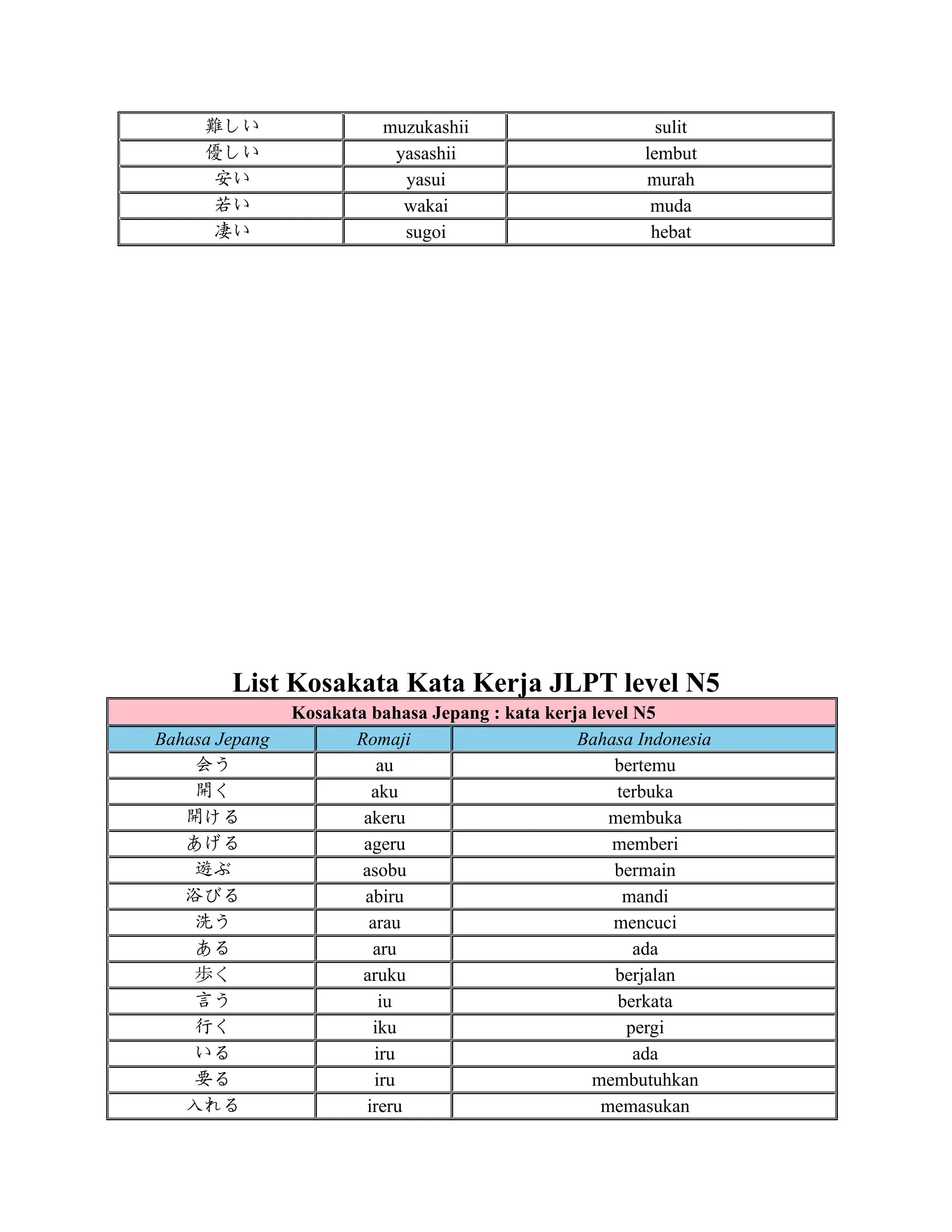 modul belajar bagasa jepang pemula -N5.pdf