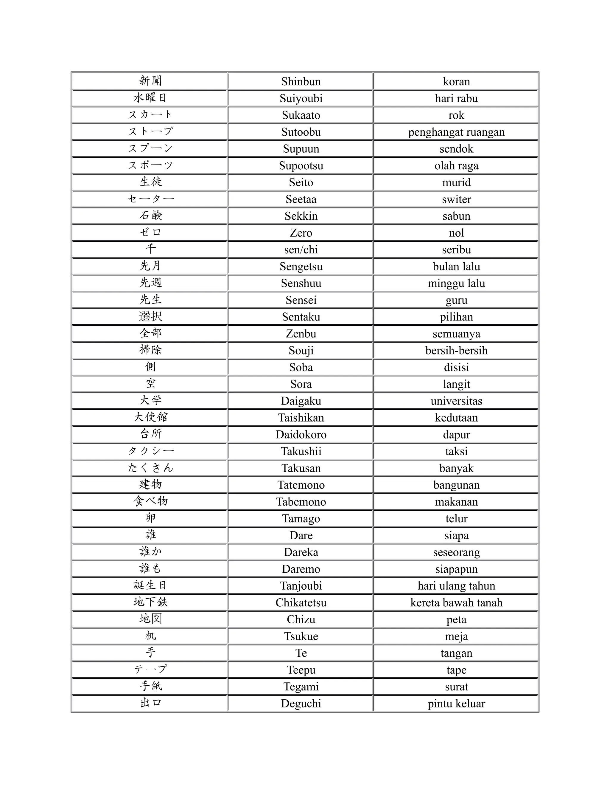 modul belajar bagasa jepang pemula -N5.pdf