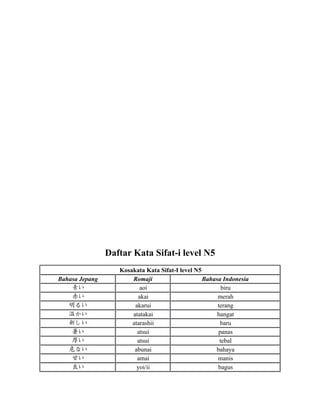 modul belajar bagasa jepang pemula -N5.pdf