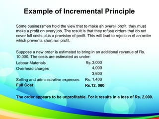 399689033-UNIT-I-PPT-Managerial-Economics.ppt