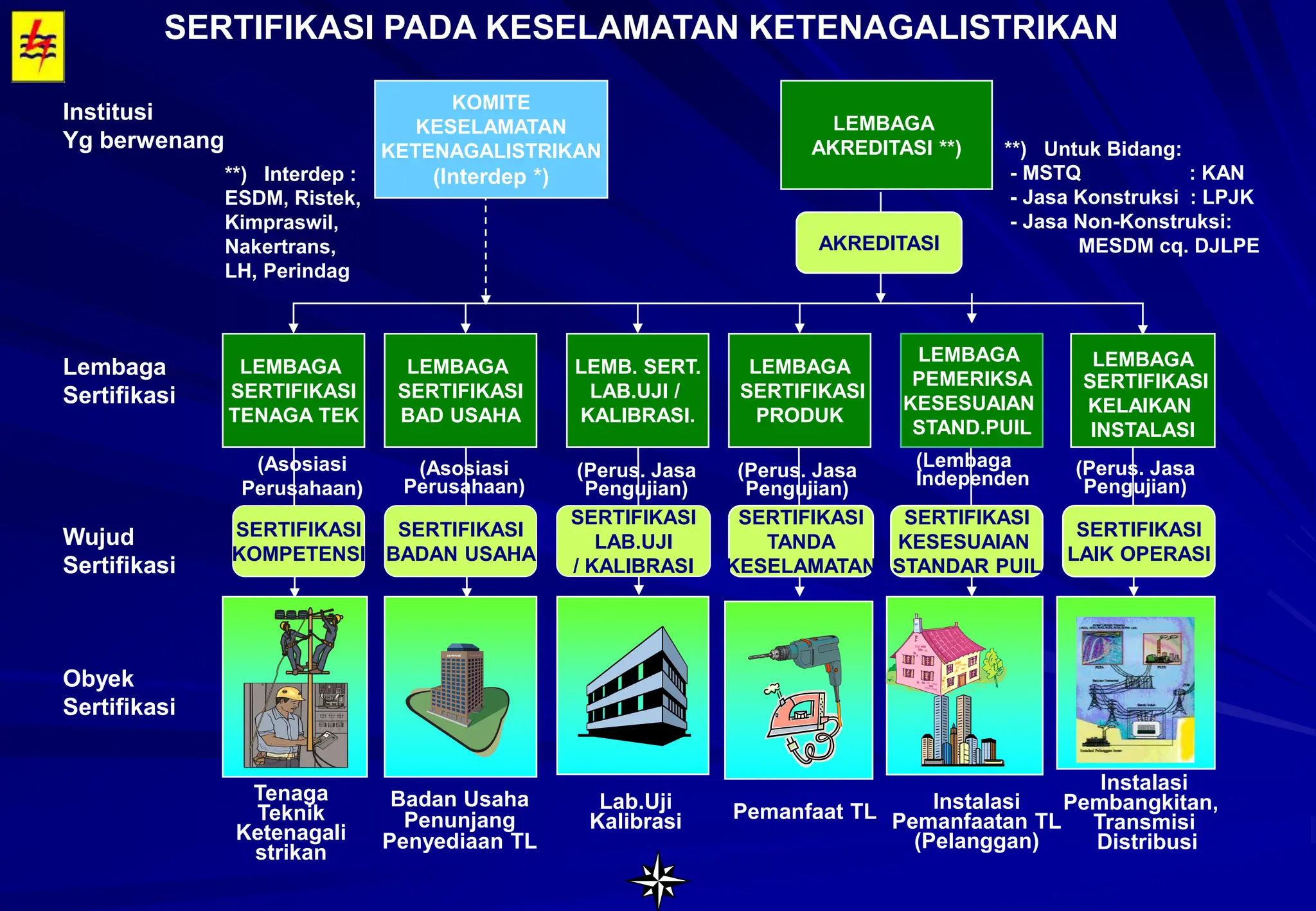 399993010-2-KESELAMATAN-KETENAGALISTRIKAN.ppt