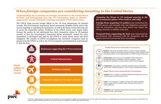 CFIUS Placemat_February 2016 | PPT