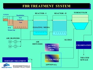 MBBR PRESENTATION | PPT