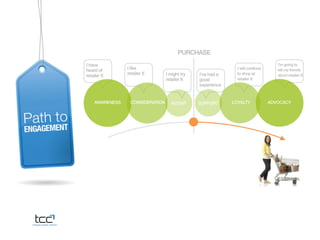 TCC Global NV General Presentation | PDF