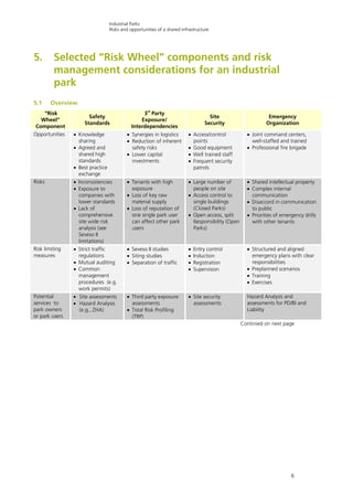 wp_IndustrialParks | PDF