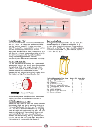 Testing/Manufacture/flat sheet media | PDF