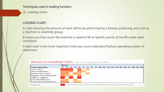 REDUCTION OF WASTAGES THROUGH PPC TECHNIQUES | PPTX