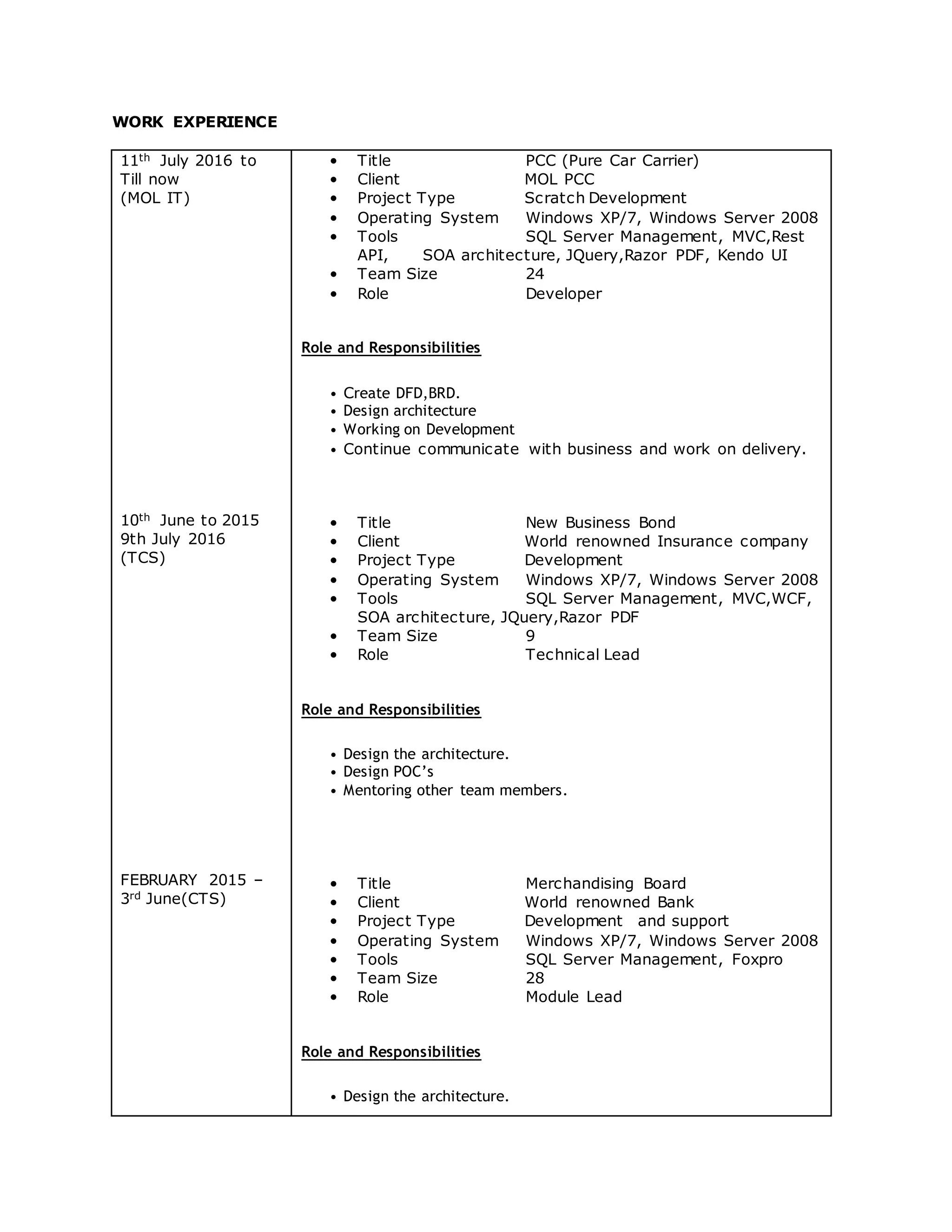 Subhajit_Dey_7yr_exp_Resume | PDF