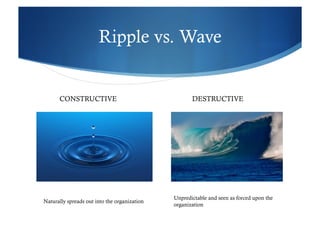 ripple | PPT