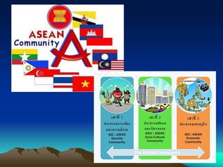 39หน้าตัวอย่างกิจกรรมการเรียนการสอน asean literacy | PPT