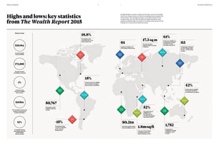KnightFrank 2015 Wealth-report | PDF