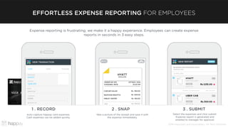 Happay - VISA Card for Business Expenses | PDF