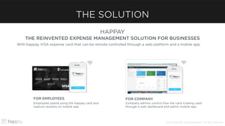 Happay - VISA Card for Business Expenses | PDF