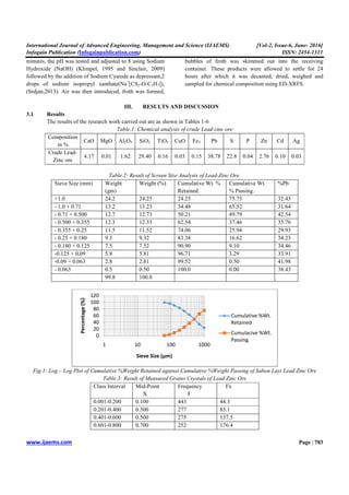 Comparative Test For the Upgrading of Lead in Sabon Layi Lead-Zinc Ore ...