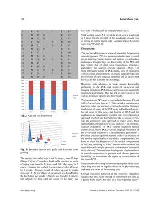 5. PCL repair | PDF | Death, Injury, or Military Conflict | Sensitive ...