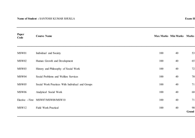 Sam Higginbottom Institute of Agriculture | PPT