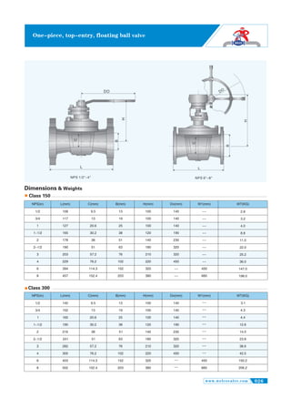 ball valve | PDF