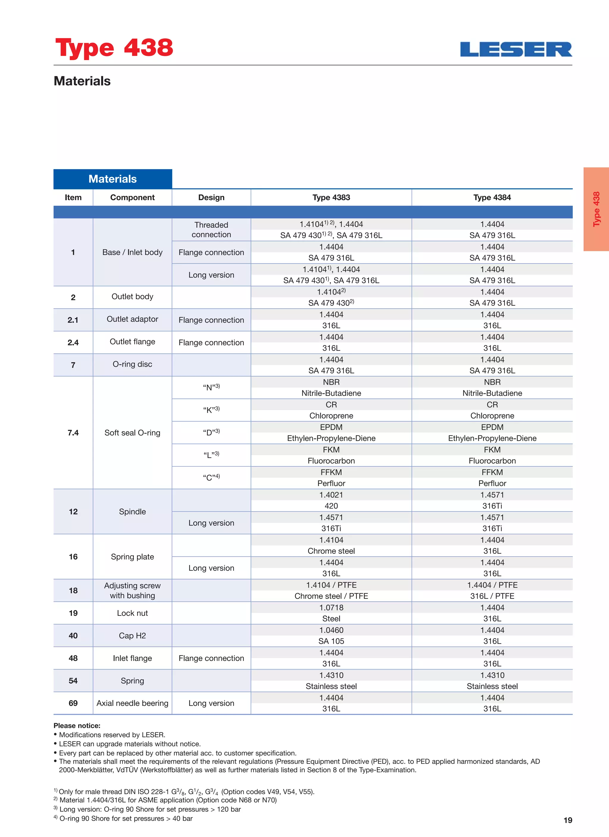 LESER-Safety-Valve-Compact-Performance-Extended-Catalog-EN | PDF