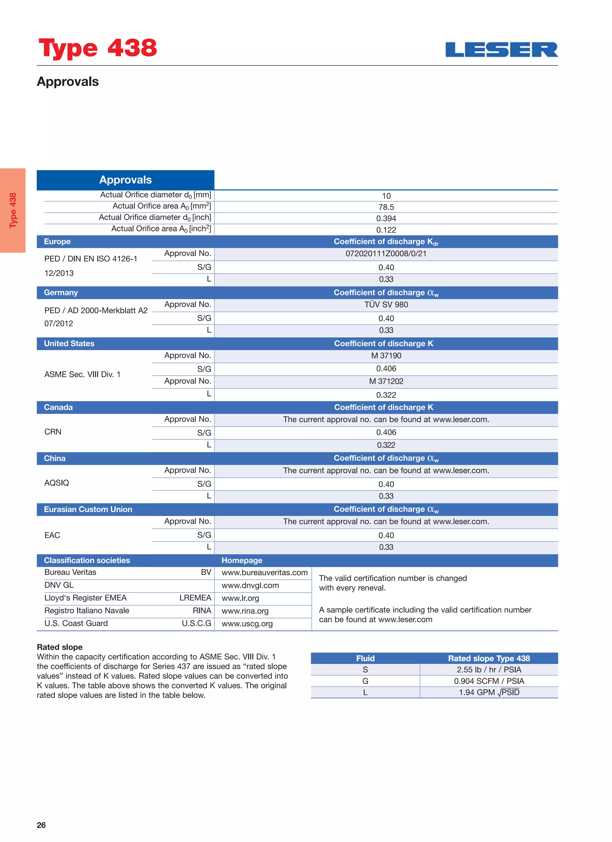LESER-Safety-Valve-Compact-Performance-Extended-Catalog-EN | PDF