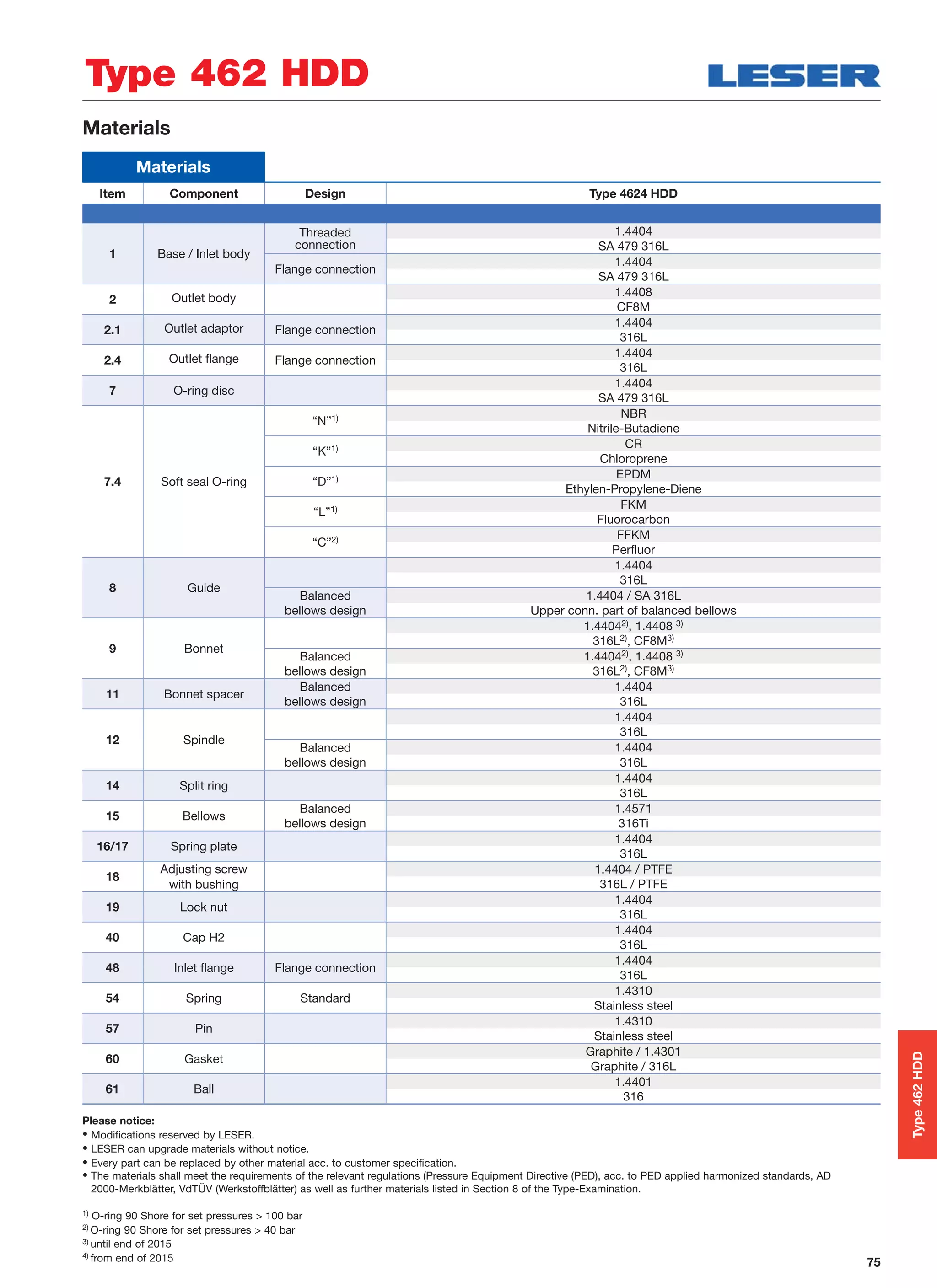 LESER-Safety-Valve-Compact-Performance-Extended-Catalog-EN | PDF