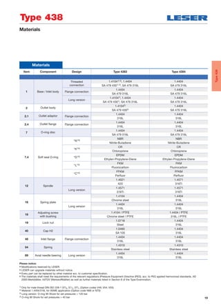 LESER-Safety-Valve-Compact-Performance-Extended-Catalog-EN | PDF