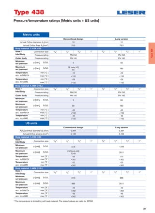 LESER-Safety-Valve-Compact-Performance-Extended-Catalog-EN | PDF