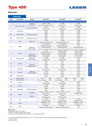LESER-Safety-Valve-Compact-Performance-Extended-Catalog-EN | PDF