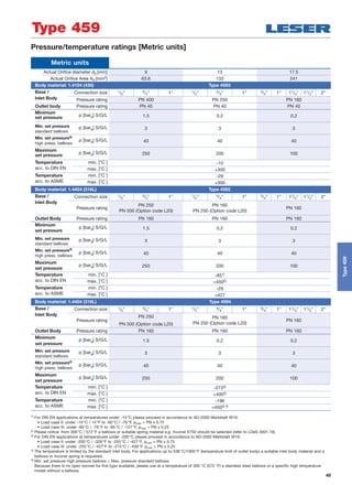 LESER-Safety-Valve-Compact-Performance-Extended-Catalog-EN | PDF