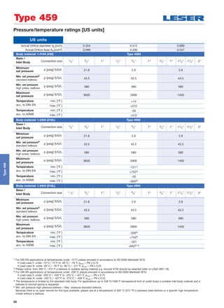 LESER-Safety-Valve-Compact-Performance-Extended-Catalog-EN | PDF