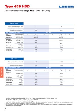 LESER-Safety-Valve-Compact-Performance-Extended-Catalog-EN | PDF
