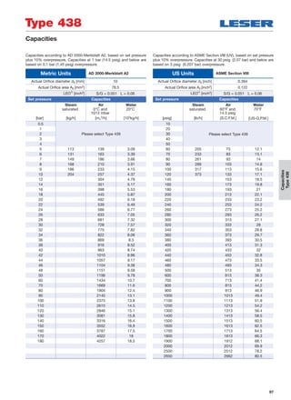 LESER-Safety-Valve-Compact-Performance-Extended-Catalog-EN | PDF